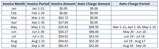 Absolutely insane billing from Google Cloud Platform!