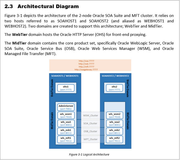 My template for technical installation documents