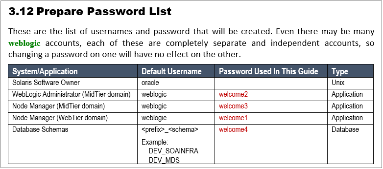 My template for technical installation documents