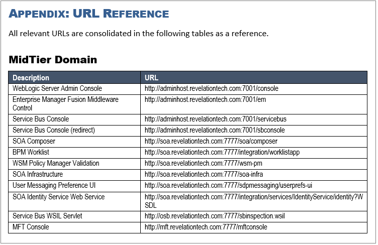 My template for technical installation documents