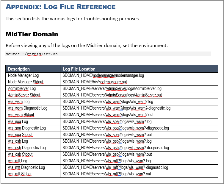 My template for technical installation documents