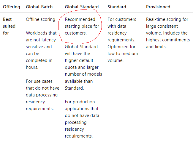 Error Requests Under Azure Openai Api Have Exceeded Token Rate Limit Of S0 Pricing Tier